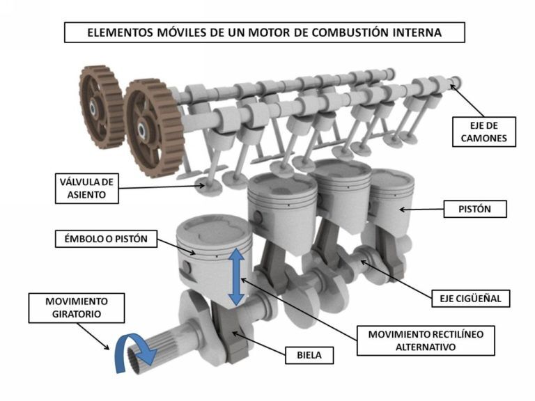 Par motor: qué es y cómo influye en el rendimiento del coche